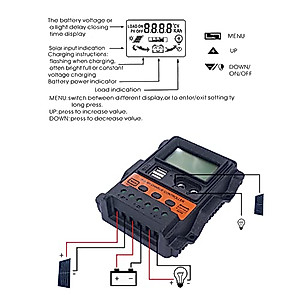 weideer 20A Solar Charger Controller 12V/24V Adjustable LCD Display with Dual USB Port 5.5x2.1MM Female Port PWM Auto Parameter Solar Panel Charger Controller K-042