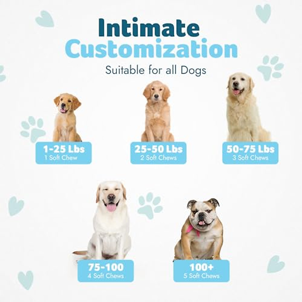 Pawadox - Hemp Joint Chews for Dogs - Mobility Hemp Dog Treats for Hip and Joint Health, Organic Turmeric Supplement for Dog Arthritis Pain Relief- Made in USA, SQF Certified - Duck Flavor,120 Count