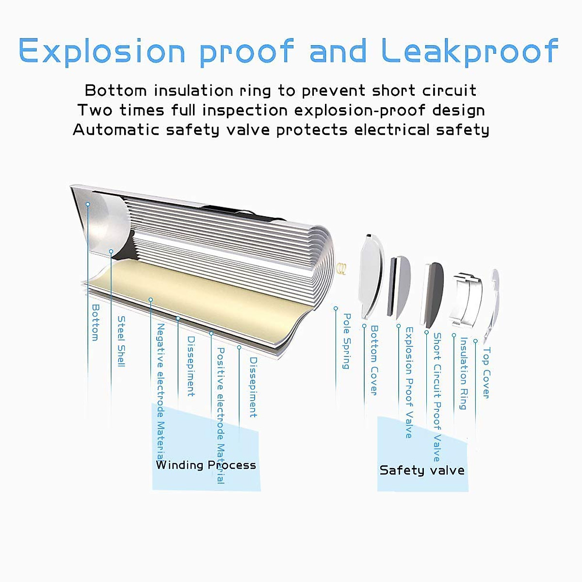 POWEROWL Rechargeable AA and AAA Batteries with Fast Charger, High Capacity NiMH - 4 x 2800mAh AA & 4 x 1000mAh AAA