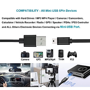 Maxinbuy Power for Garmin NUVI 200W 205W 250W 255W 260W 265WT 1450 1490 LMT Mini USB Cable/Cord