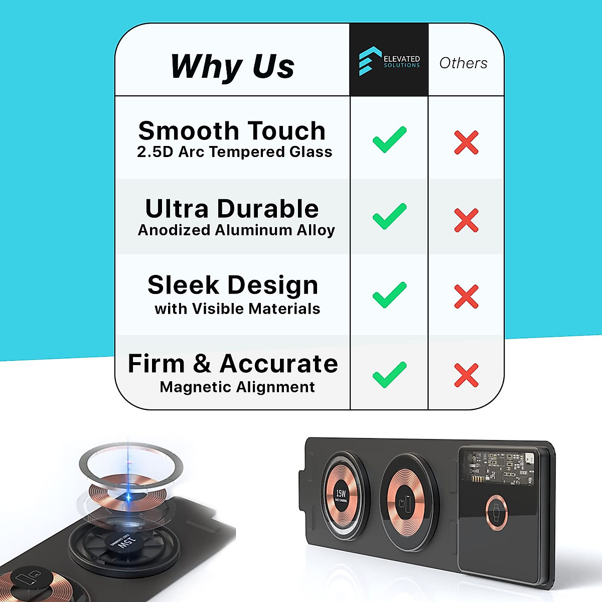 Dual 15W 3 in 1 Charging Station | iPhone Watch Airpods Charging Station | | Charging Station for iPhone 11 and Later iWatch, Airpods & Qi Phones