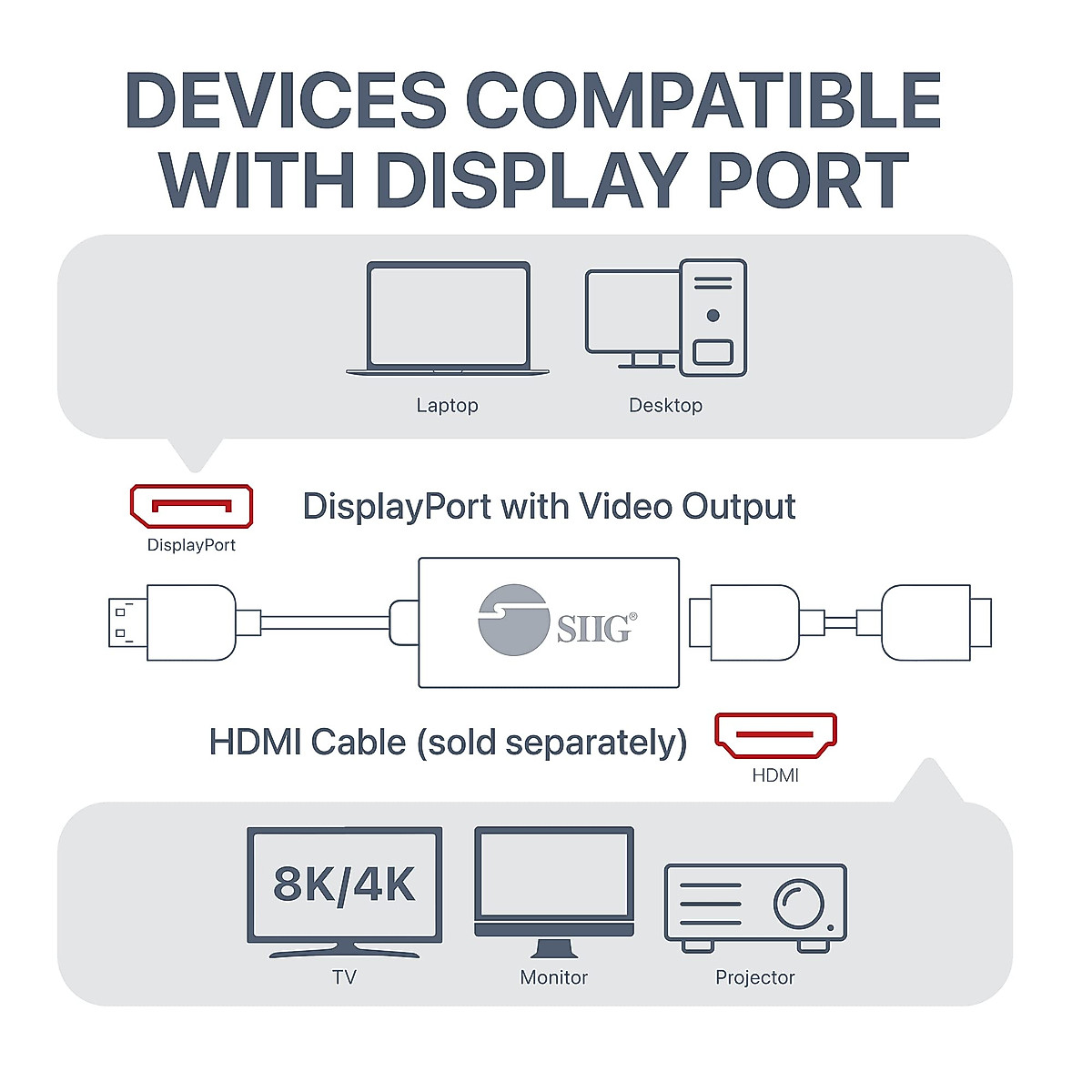 SIIG Active DisplayPort to HDMI Adapter 8K, DP 1.4 Video Input to HDMI Output, Unidirectional, Supports 8K 60Hz and 4K 120Hz with HDR and DSC, DP to HDMI Monitor Cable Adapter (CB-DP2611-S1)