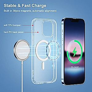Savjn Magnetic iPhone 13 Pro Max Case, MagSafe-Compatible, Slim Shockproof Clear Cover, Non-Yellowing TPU Bumper for 6.7" 2021