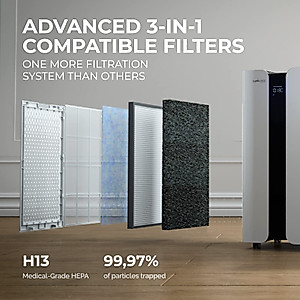 Genuine CleanForce Multi-Integrated H13 HEPA Replacement Air Filter for MEGA1000 Air Purifier, 2 PCS in Pack, filters Dust, Somke, Lint, Pet Hair Dander, Odors, etc.