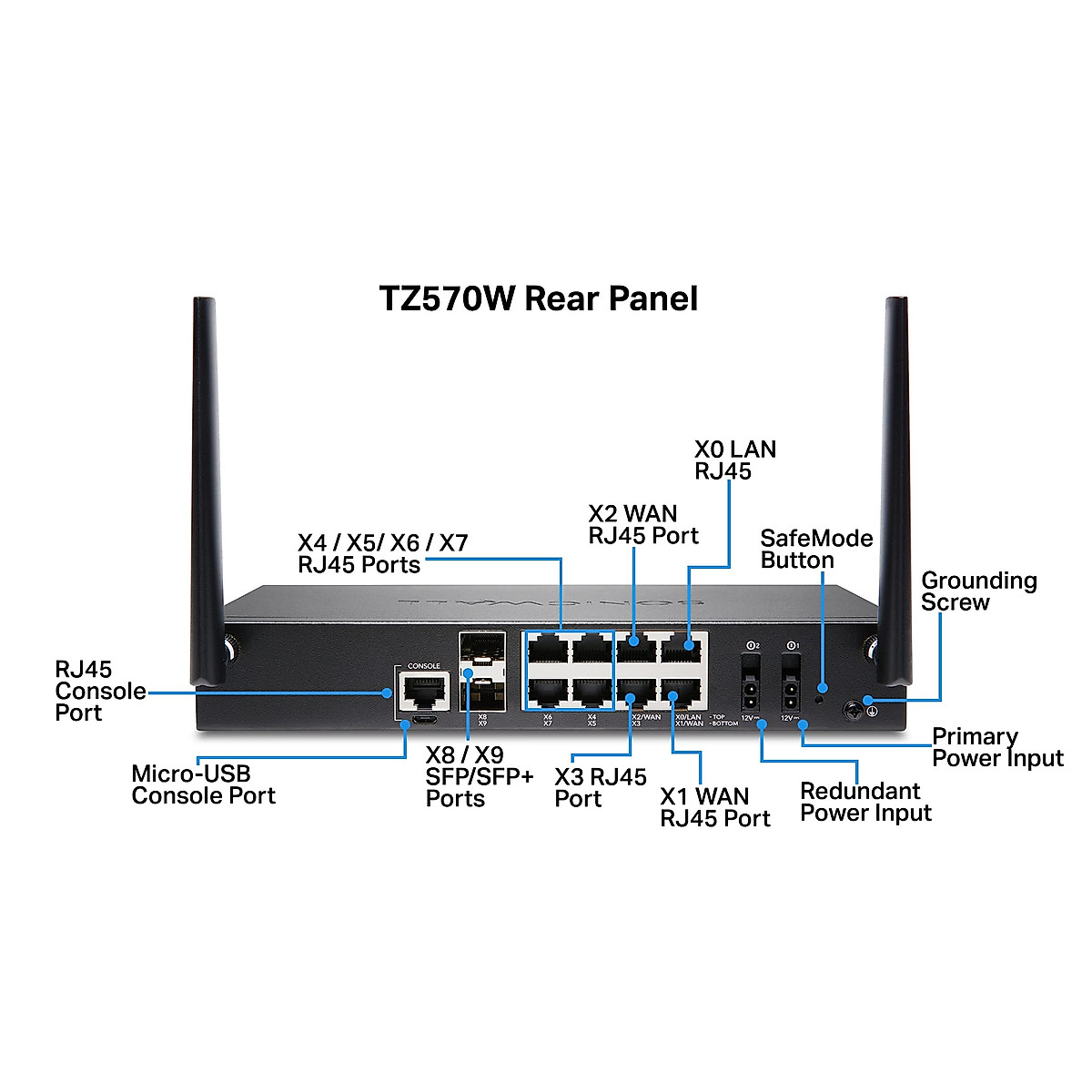 Sonicwall TZ570W Wireless Network Security Appliance (02-SSC-2835) | Next-Generation Firewall | Zero-Touch Deployment | 8X 1GbE Ports, 2X 5GbE Ports