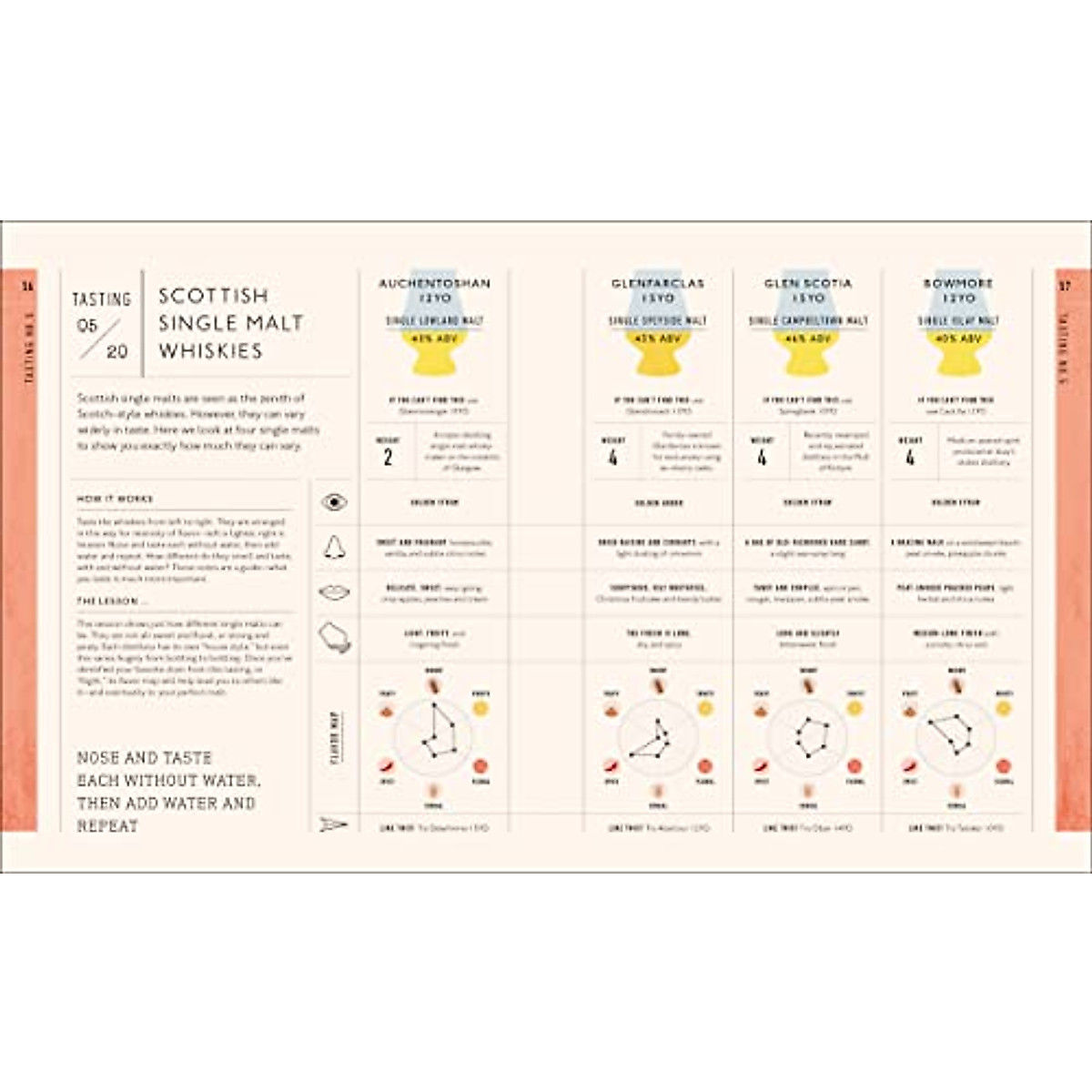 Whiskey: A Tasting Course: A new way to Think―and Drink―Whiskey