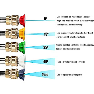 Tool Daily Pressure Washer Spray Nozzle Tips Multiple Degrees, 1/4 inch 5-Pack (2.5 GPM)