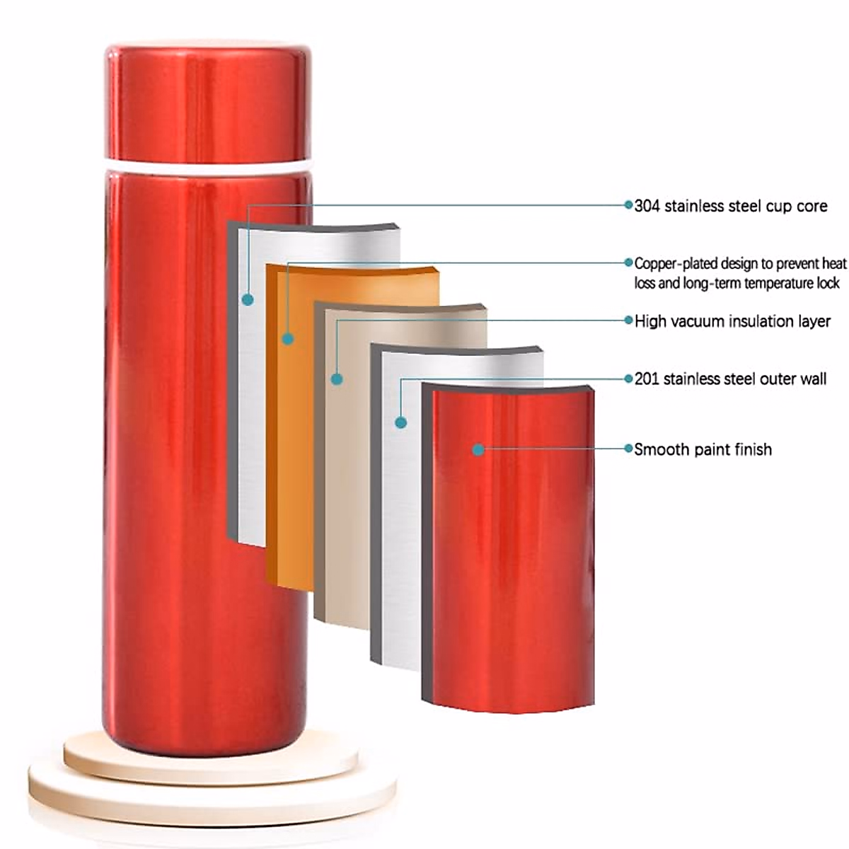 1Pc Portable Pocket Thermos Cup Stainless Steel Mini Outdoor Camping Water Bottle Insulated Thermos Flask Water Tea Coffee Cup, Travel Thermos Cup Sports Drink Bottle