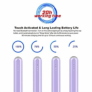 iPad Air Pencil with Palm Rejection, PERMARK Stylus Pen Compatible with (2018-2023) Apple iPad Pro (11/12.9 Inch),iPad Air 3rd/4th/5th Gen,iPad 6/7/8/9th Gen,iPad Mini 5/6th Gen (Purple)