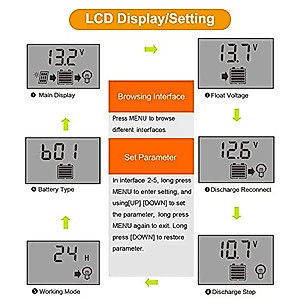 EEEKit 20A Solar Charge Controller, 12V/24V Solar Panel Battery Intelligent Regulator with Dual USB Port PWM Auto Parameter Timer Setting Adjustable LCD Display, Blue