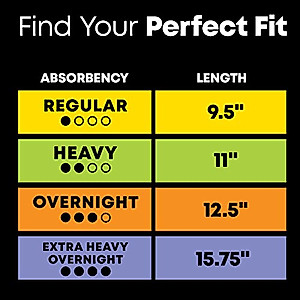 U by Kotex Balance Ultra Thin Overnight Pads with Wings, Extra Heavy Absorbency, 90 Count (Packaging May Vary)