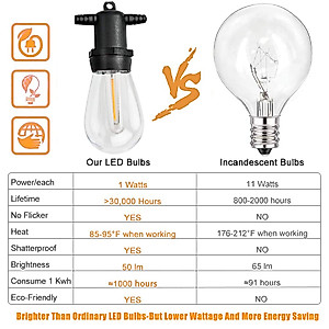 Outdoor String Lights Patio Hanging Light with LED Dimmable Light Bulbs Garden Deck Backyard Waterproof Shatterproof 50FT