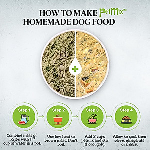 Healthy Dogma - PetMix Dehydrated Dog Food - Raw Dog Food - Joint Support & Mobility - Grain Free, Clean Ingredient Dog Food - No Preservatives, Homemade Dog Food (Mobility, 2 lbs)