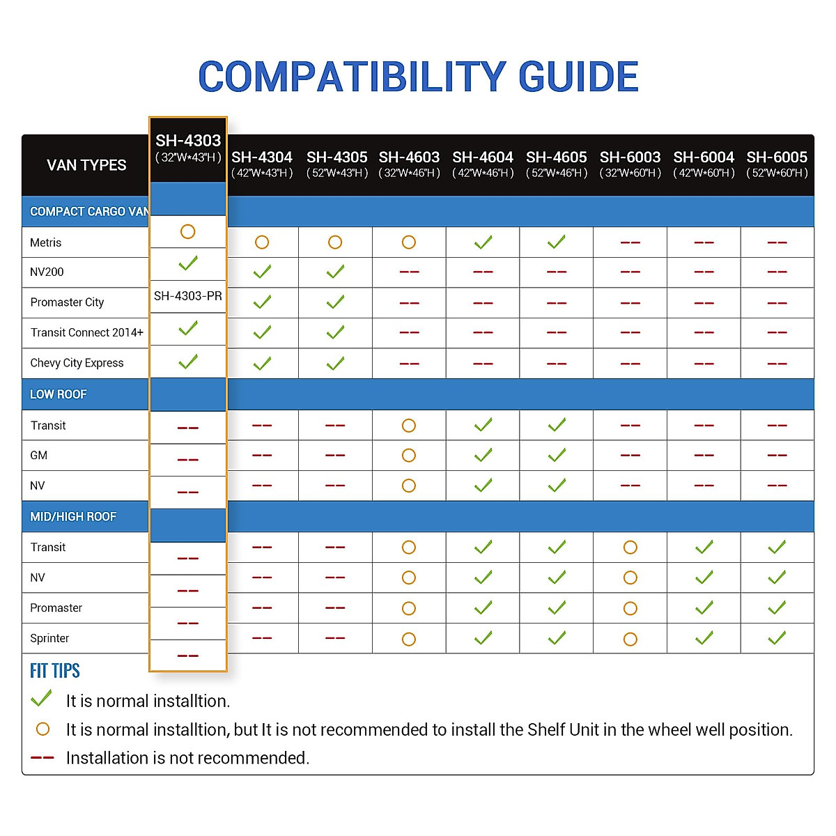 AA Products Inc. SH-4303 Steel Van Shelving Storage System Fits for NV200, Transit Connect 2014+ and Chevy City Express, Contoured Shelving Unit, 32" W x 43" H x 13" D