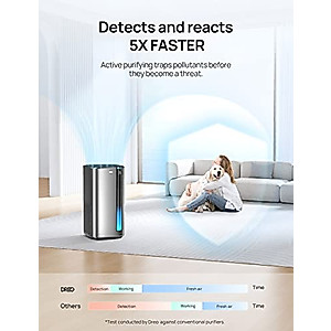 Dreo Air Purifiers for Home Large Room Bedroom, H13 True HEPA Filter Removes 99.985% of Pets Hair Particles Dust Smoke Pollen, PM2.5 Monitor, Auto Mode, Smart WiFi Voice Control, Works with Alexa