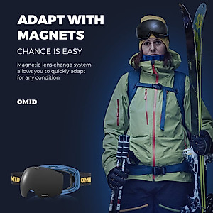 OMID Ski Goggles, V1 Polarized Magnetic Lens Anti-fog Snow Goggles for Men Women