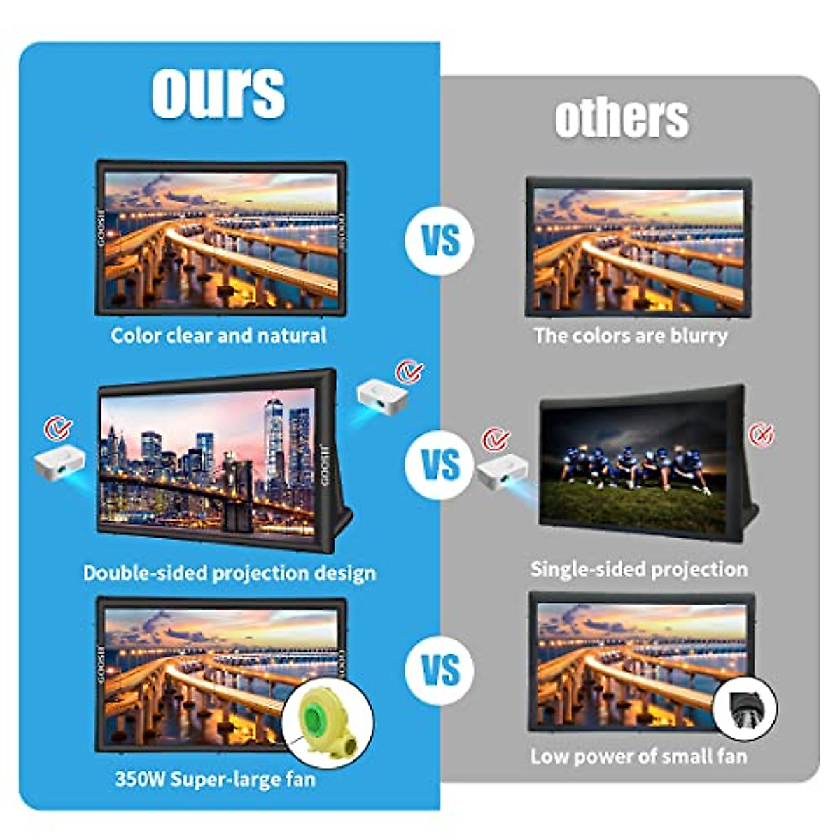 GOOSH Inflatable Projector Screen, Inflatable Movie Screen Outdoor with 350W Air Blower and Storage Bag, Easy Set up, 12FT Front and Rear Projection for Backyard Movie Night Theme Parties