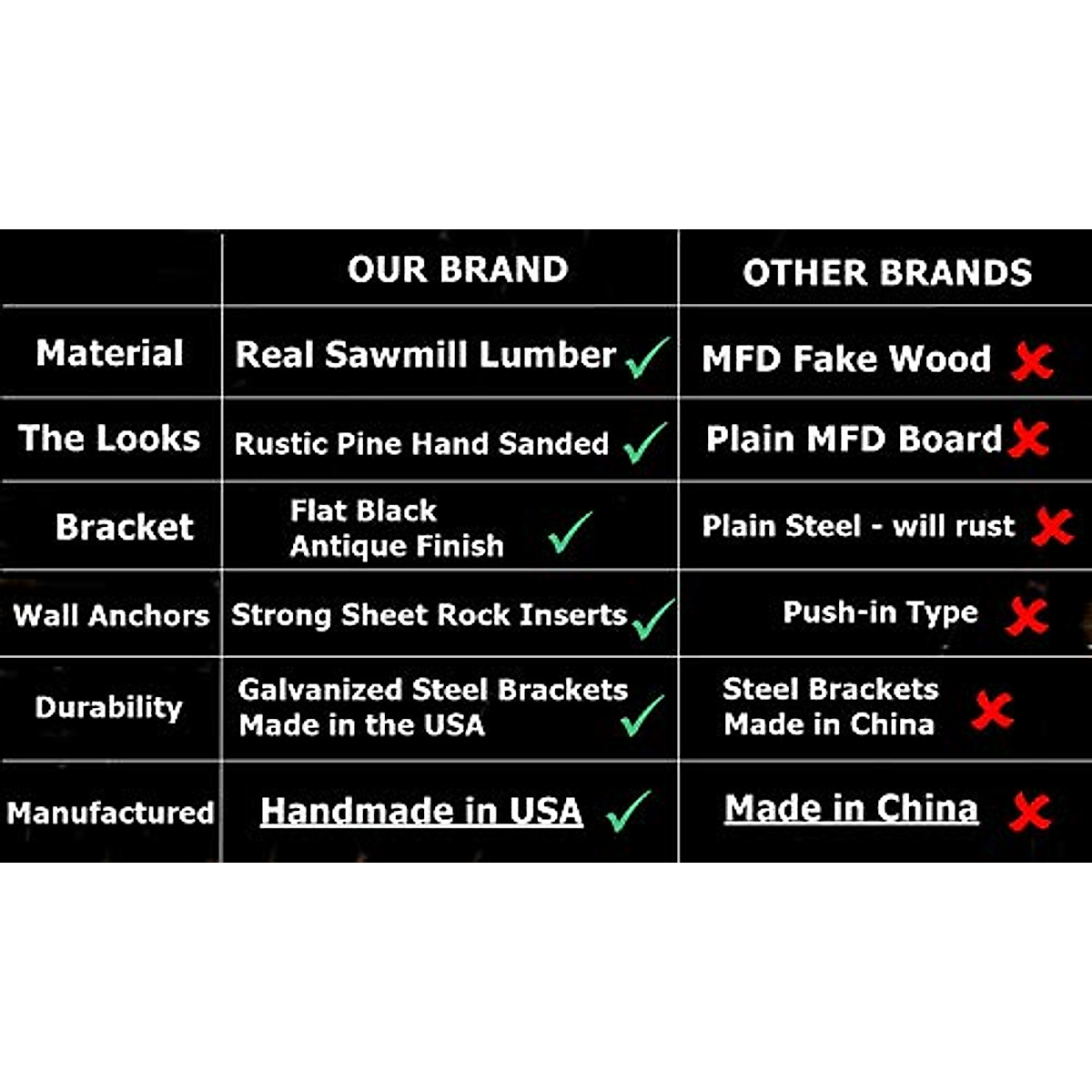 New England Wood Crafters Rustic Wall Shelves with Metal Brackets - Wall Mount Shelf | USA Handmade Wall Shelf - (Set of 2) 1.5'' X 7.5'' (Espresso, 36'')