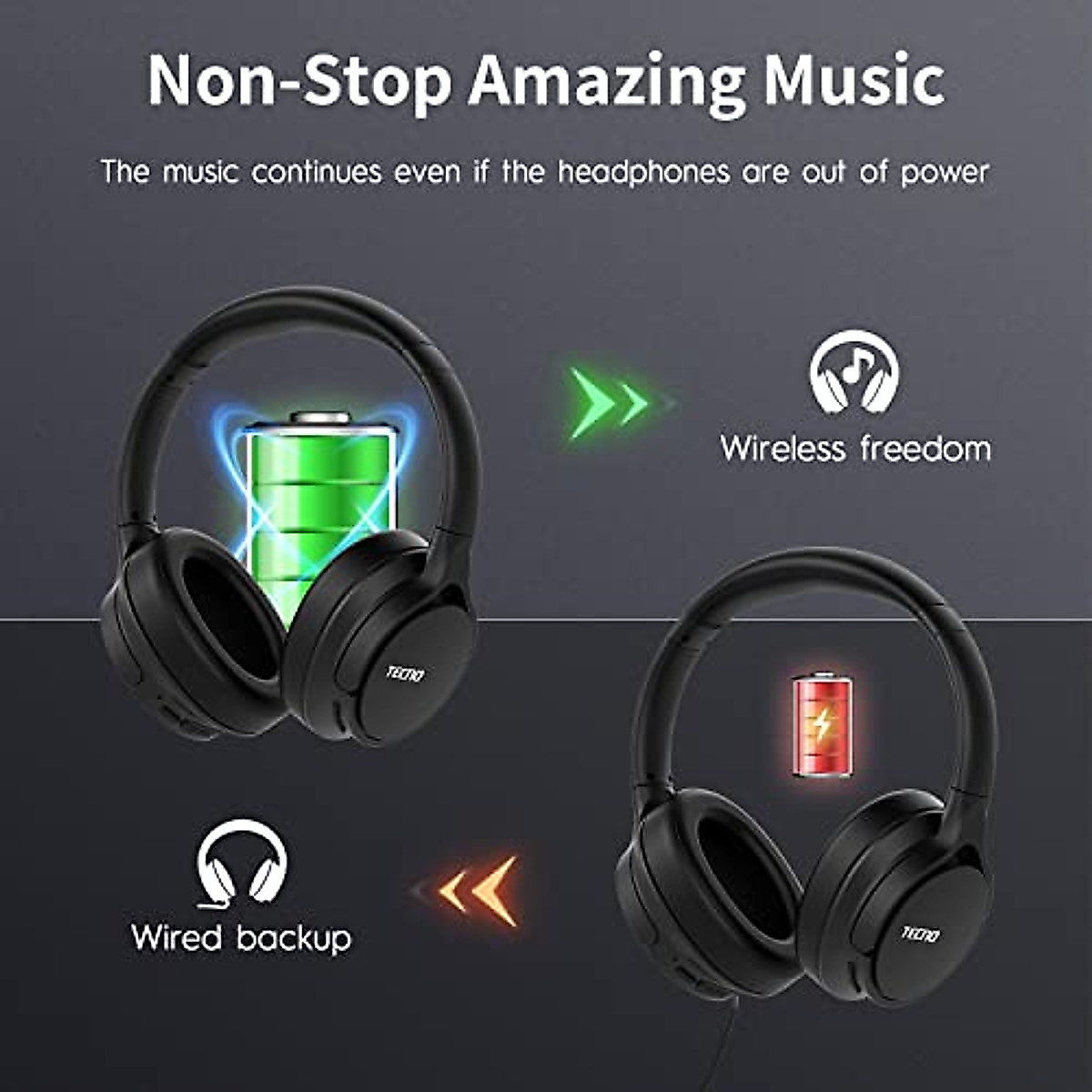 Tecno Bluetooth Headphones with Microphone, Wireless Over Ear Bluetooth Headphones, Deep Bass Memory Foam Ear Cups Headphones Wireless Bluetooth with Portable Case for Travel Home Office, N1