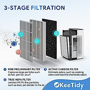 KeeTidy 25 Replacement Filters Compatible with MA Air Puri-fier 25 Series B1/S1/W1, H13 True HEPA Filters, 3 in 1 Pre-Filters, 2 Set