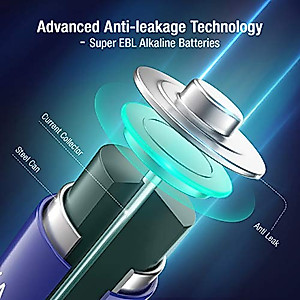 EBL AA Batteries 28 Pack, High Capacity 1.5V Double A Power Batteries Long Lasting Alkaline AA Battery Leak Proof Design