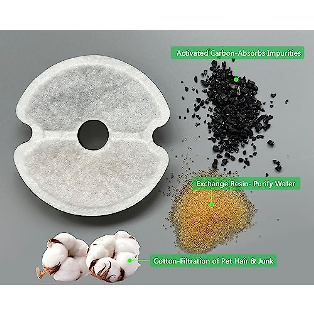 Pet Water Fountain Filter 6 Pack, Yiupea Replacement Cat Filters for 2L-2.5L / 67-84 oz Cat Water Fountain, Cotton Activated Carbon & Resin with Triple Filtration