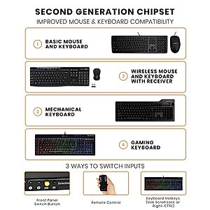 2-Port Dual Monitor KVM – HDMI + DisplayPort – 4K 60HZ – QHD 144HZ – Audio Output & USB Sharing – Multimedia & Gaming Keyboard Supported – HDK0402A1U
