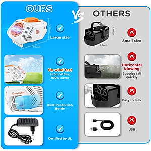 Bubble Machine,20000+ Bubbles Per Minute Bubble Machine for Kids and Toddlers,550ML Large Capacity Bubble Blower,Bubble Maker Machine for Parties Wedding Birthday-Indoor & Outdoor