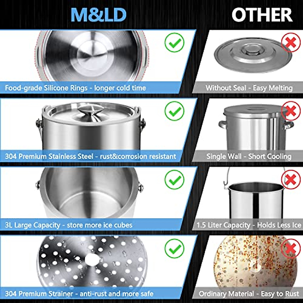 3 Quarts Ice Bucket with Silicone Lid, Ice Tongs and Strainer, Newly Upgraded Silicone Cover Keep Ice Frozen Longer - Ideal for Parties, Cocktail Bar, Chilling Wine, Champagne