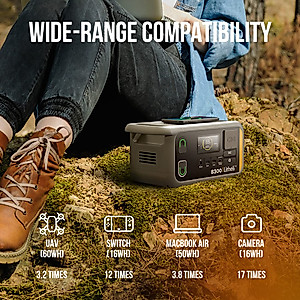 Litheli Portable Power Station B300, 299Wh Backup Lithium Battery, 300W Pure Sine Wave AC Outlets with 100W PD Fast Charging, Litheli Solar Generator for Outdoor Camping, Emergency.