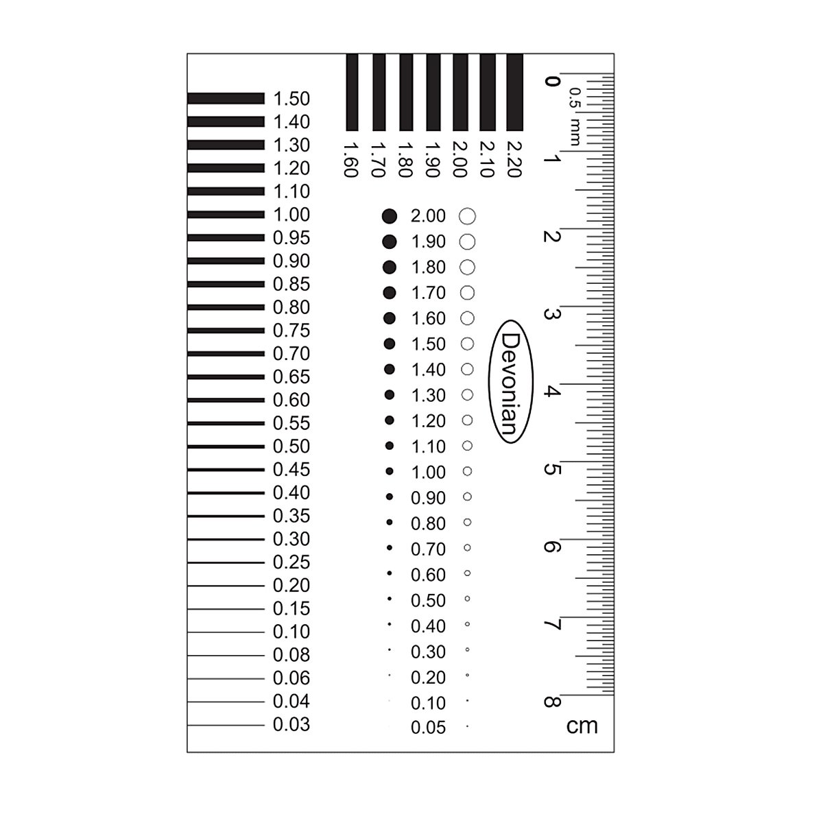 Devonian Polyethylene Terephthalate High-Precision Transparent Crack Width Ruler,Scratch and Spot Appearance Inspection Ruler (5 Pcs)