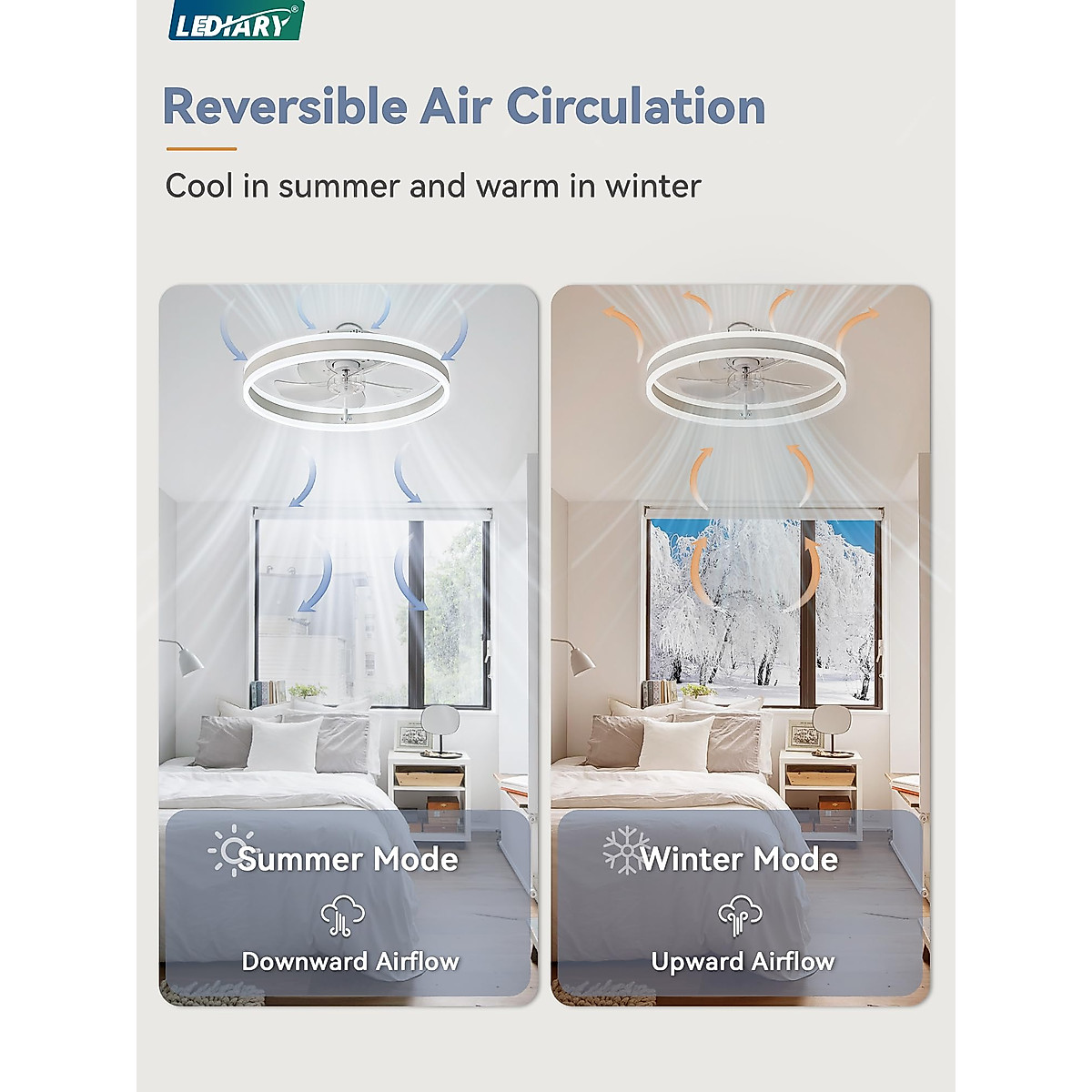 LEDIARY Low Profile Ceiling Fans with Lights, Flush Mount Modern Ceiling Fan and Remote Control, 19.7" LED Bladeless Ceiling Fans, Stepless Dimmable 3 Colors and 6 Speeds - White