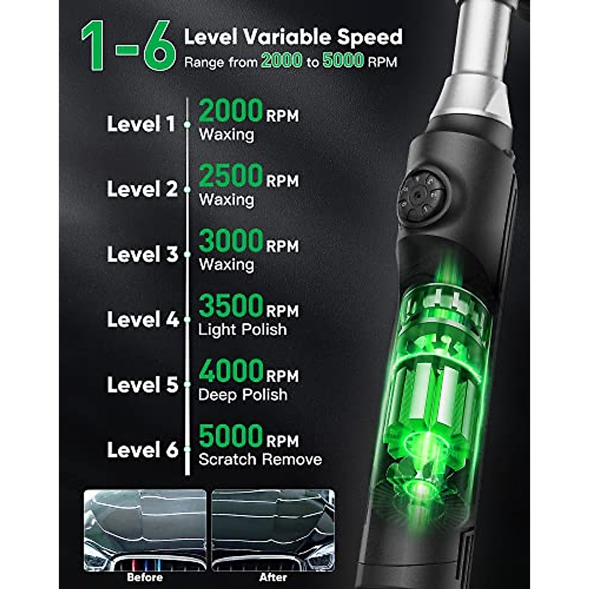 Aiment Mini Polisher w/ 2 Batteries, Cordless Polisher Small Buffer Car Detailing Kit for Vehicle Corner Polishing Paint Correction, Micro Car Polisher w/ 6 Speeds 2000-5000RPM