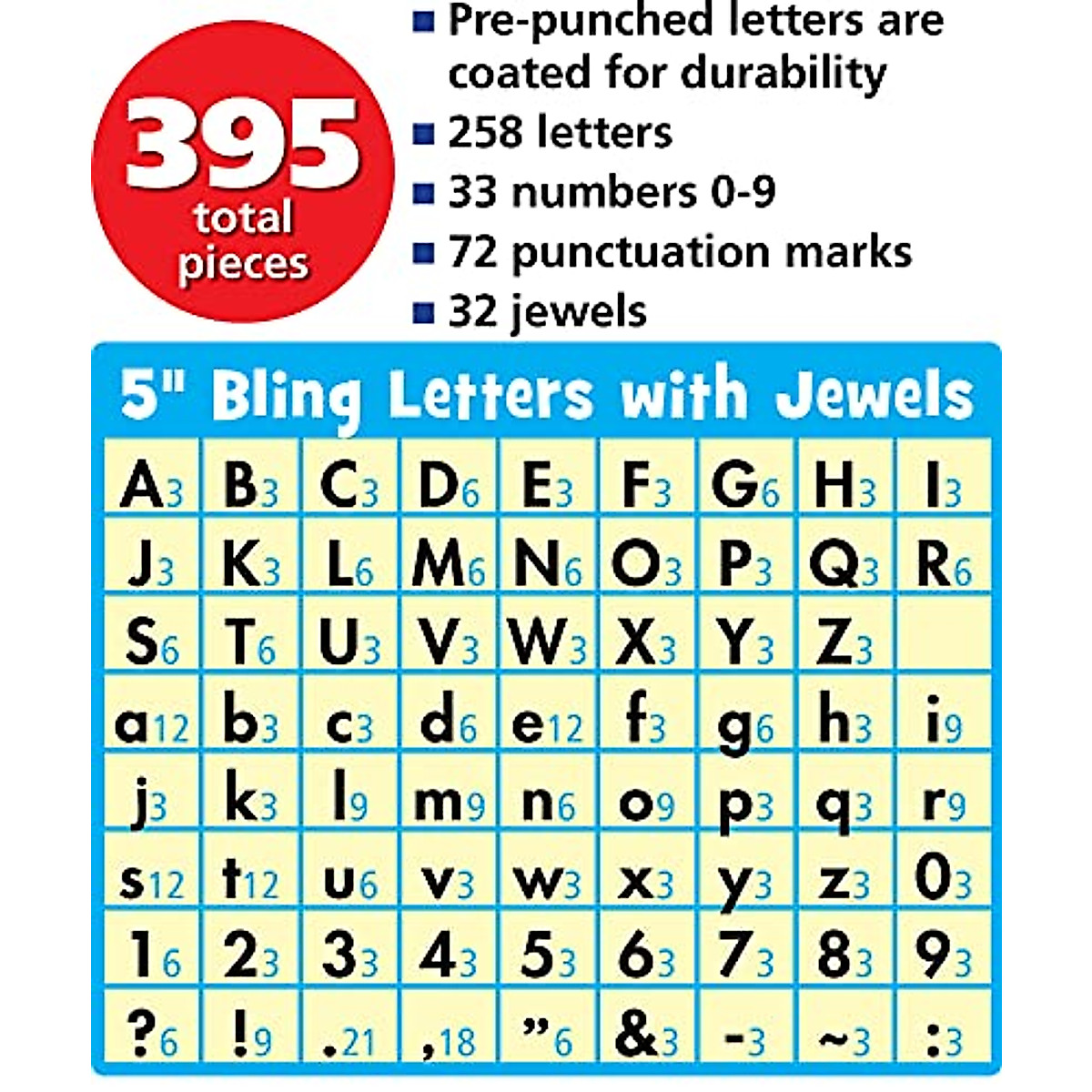 Teacher Created Resources 5-Inch Bling Letters with Colorful Jewels (77183)