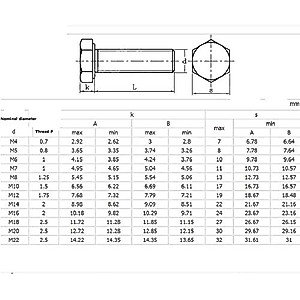 Small Brass Screws,self-Tapping Screw,Screw Bolt Stainless Steel 304 Outer Hexagon Screw, Outer Hexagon Full Thread Bolt (Color : M5*60 (5 Pcs)) (Color : M5*12 (5 Pieces))