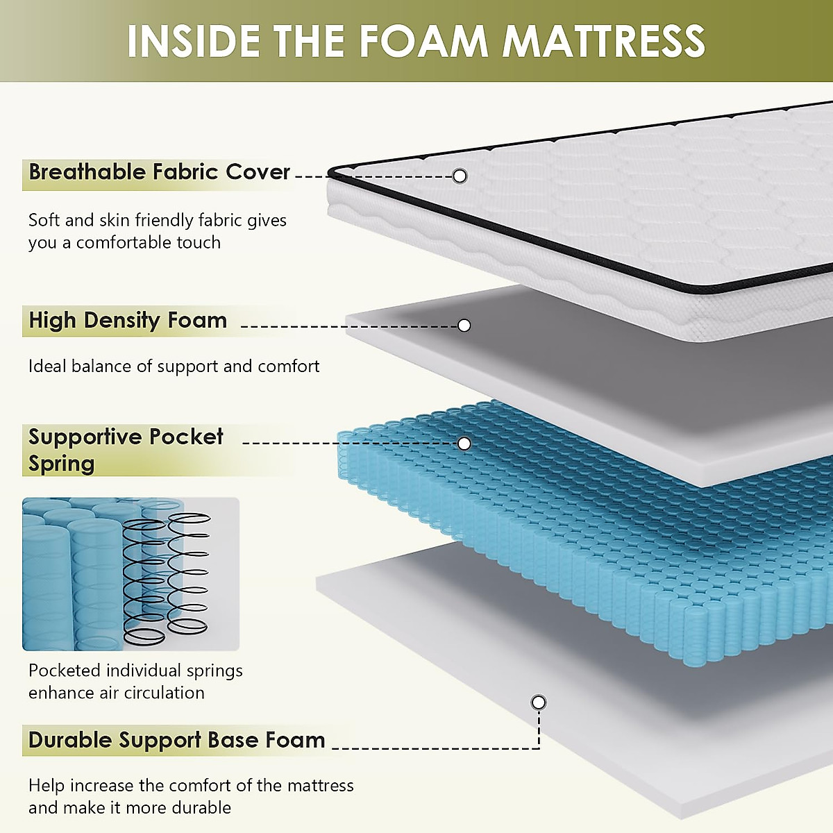 PayLessHere 10 Inch Innerspring Full Mattress Medium Firm Hybrid Mattress with Removable Cover CertiPUR-US Certified Bed-in-a-Box Pressure Relief Foam Mattress,White