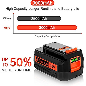 40 Volt 3.0Ah LBX2040 Replacement Battery for Black and Decker 40V Battery Compatible with Black and Decker Lithium Battery LBX2040 LBXR36 LBXR2036 LST540 LCS1240 LBX1540 LST136W Power Tools(Yellow)