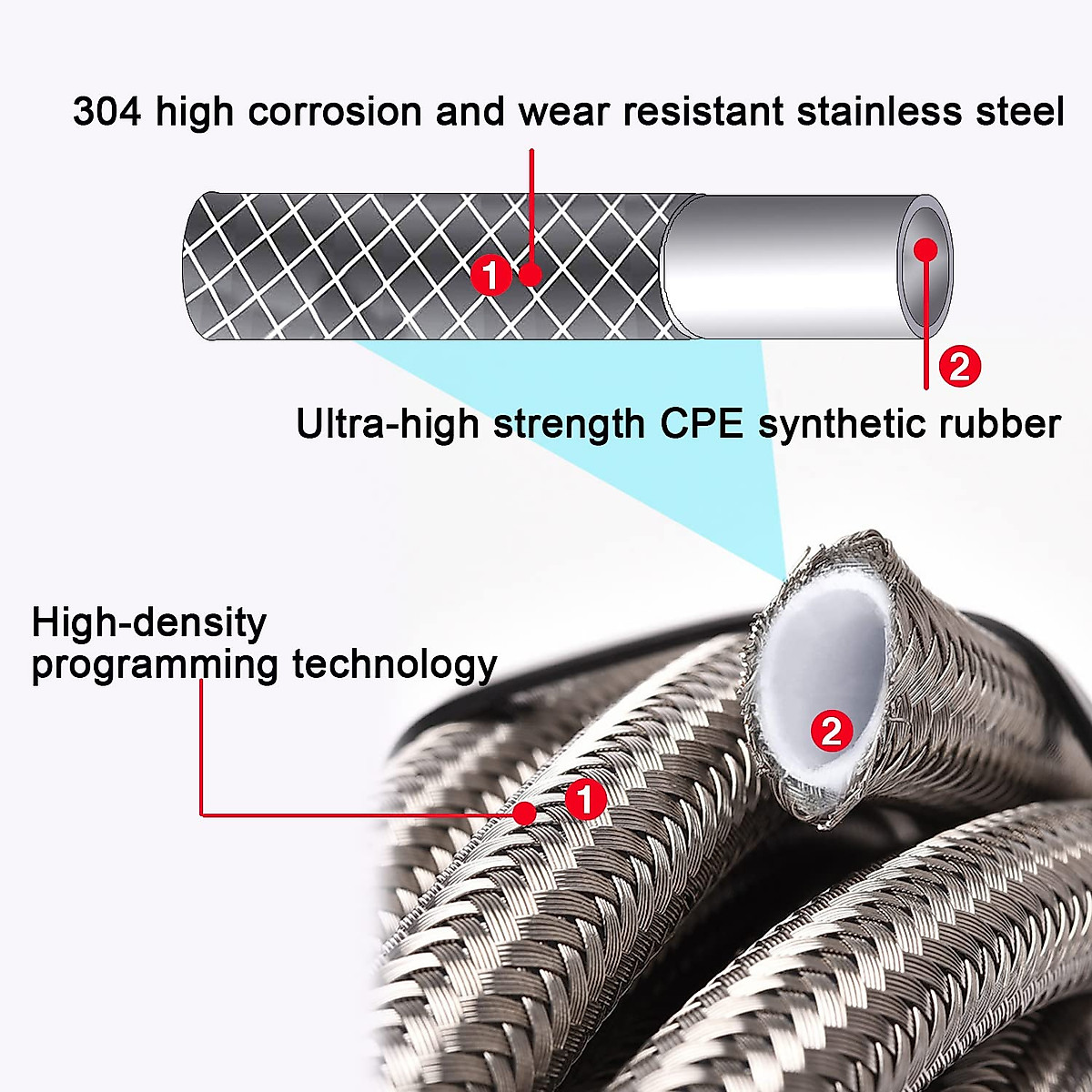 6AN Transmission Cooler Hose Fitting kit for GM Chevy Ford GMC Buick Cadillac Cars and Trucks, Replace 700R4/ TH350/ TH400/ NP-700RTL