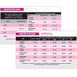 Pediatric Vital Signs Horizontal Badge Card - Excellent Resource for Pediatric Nurses, Nursing Clinicals and RN Students - Great Nursing School Supplies and Accessories