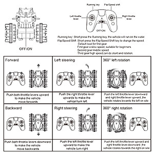 SENBYOWEI RC Outside Toddler Water Toys for Kids Monster Trucks for Boys Toys Age 6-8 Amphibious Remote Control Shark CAR for Boys 8-12 (BE)