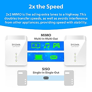 D-Link Powerline Adapter Starter Kit Ethernet Over Power Gigabit AV2 Up to 1000Mbps MIMO Internet Network Wall Plug In (DHP-601AV)