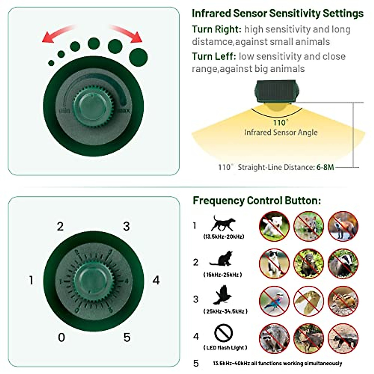FAYINWBO Latest in 2022 Outdoor Ultrasonic Animal Repeller. Solar Animal Repellent.with Flashing LED Lights, Siren Expelled Cats, Dogs, Rac Green
