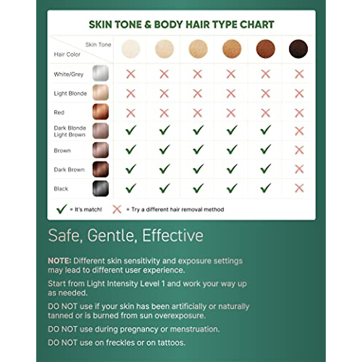 XSOUL Laser Hair Removal for Women and Men (2023 Enhanced Version), Permanent IPL Hair Removal device, at-home Painless Hair Remover on Armpits Back Legs Arms Face Bikini Line, Corded -Dermaflash Pro