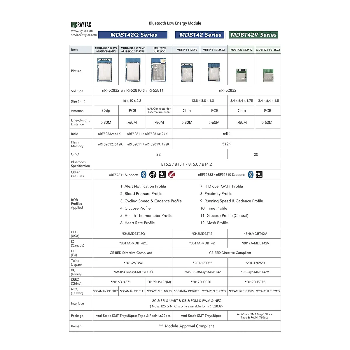 MDBT42Q-U512KV2 Nordic nRF52832 Solution u.FL Connector 32 GPIO Bluetooth Module BT5.2 FCC IC CE Telec KC SRRC (1pc Pak)