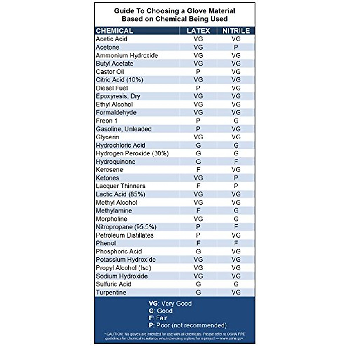 Venom Steel Industrial Nitrile Gloves, 6 mil, 2 Layer Rip Resistant, XL, 100 Count