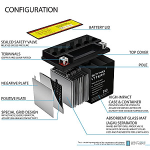 Mighty Max Battery YTX12-BS Power Sports Battery Replaces 740-1866, ES12BS