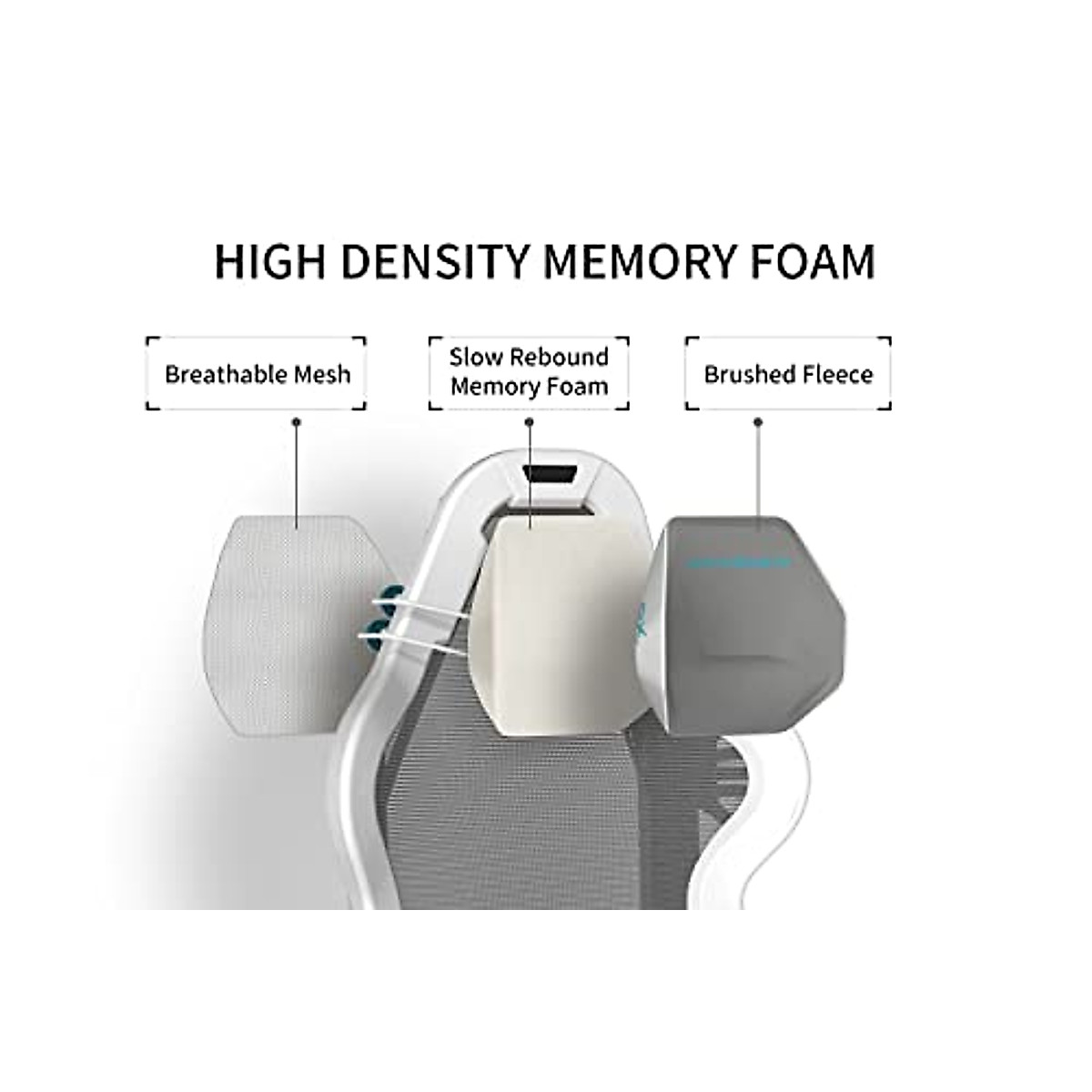 DXRacer Air Gaming Chair, Ultra-Breathable Mesh, 4D Armrests, Memory Foam Headrest, Magnetic Lumbar Support, Modular Design, Standard, White and Cyan (Pro)