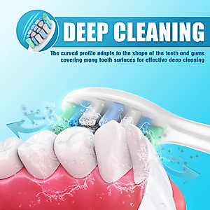 Replacement Toothbrush Heads for Philips Sonicare：8 Pack Soft Replacement Electric Brush Head Compatible with Phillips Sonicare Snap-on System