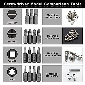 COMOWARE Impact Screwdriver Bit Set with Titanium Drill Bits - Quick Release Twist Drill Bit Set with Tough Case, Impact Driver Bit Set Total 35Pcs