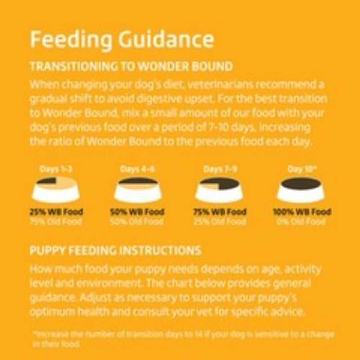 Amazon Brand - Wonder Bound Large Breed, Adult Dry Dog Food, Chicken & Rice, 30 pound (Pack of 1)